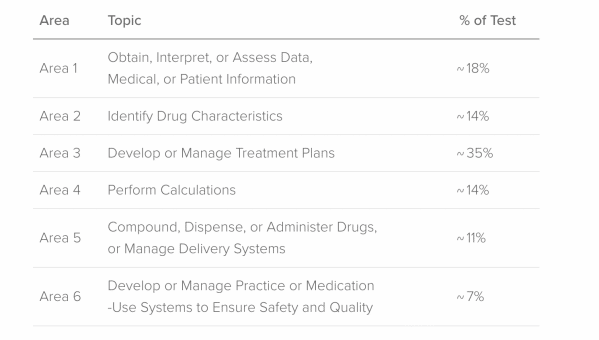 Ultimate Guide To The NAPLEX - Crush Your Exam!